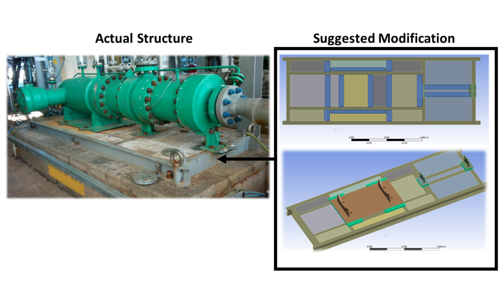 Structural Dynamic Modification (SDM) - umengshm.com